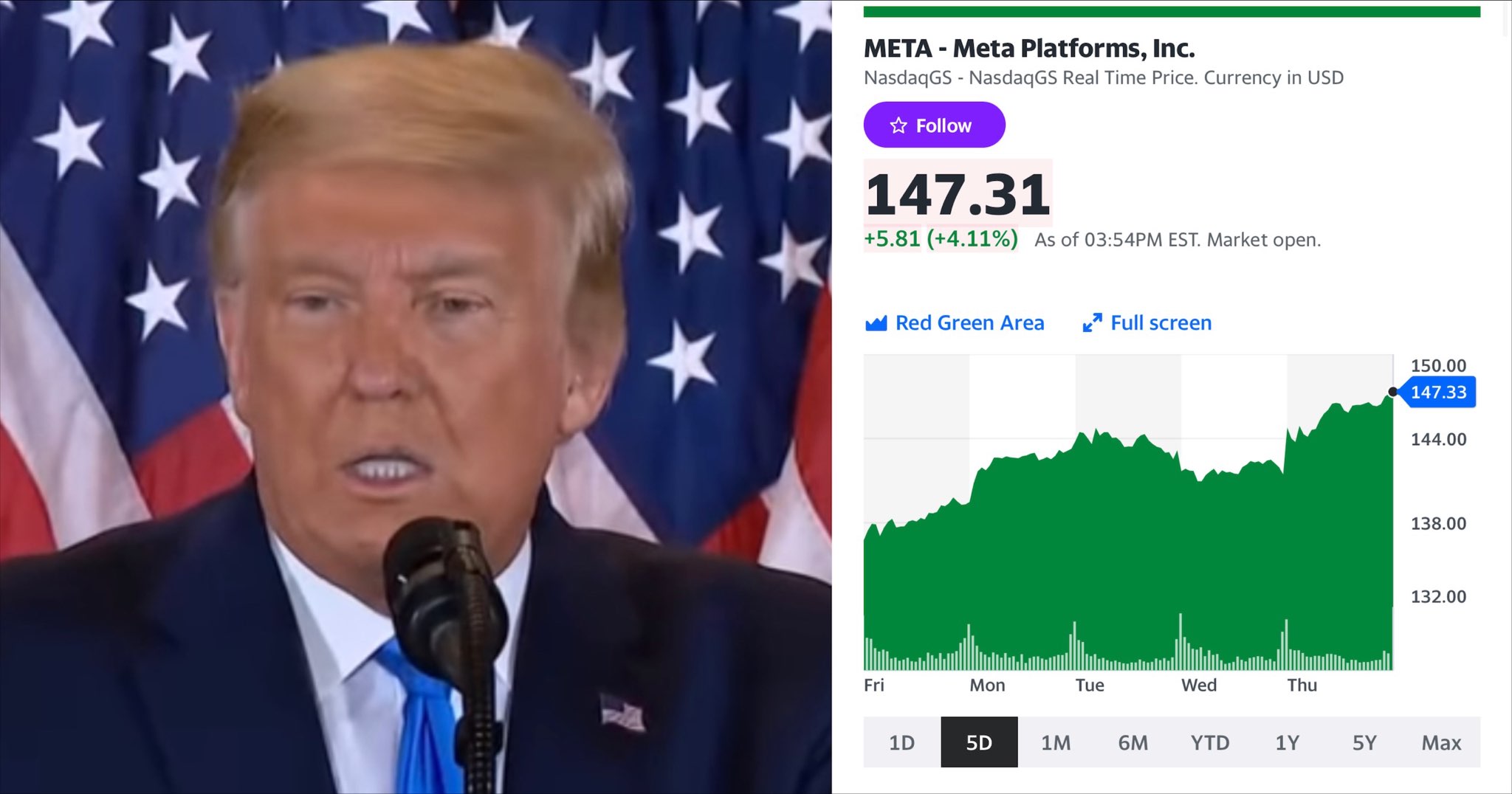 META Stock Up 4% Since Former and Possible Future President Donald ...